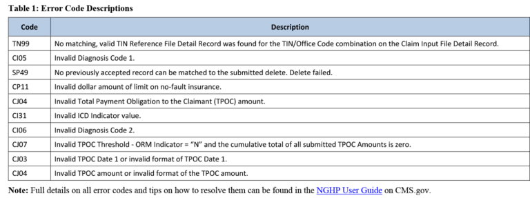 CMS Publishes Top 10 NGHP Section 111 Reporting Errors - IMPAXX : IMPAXX