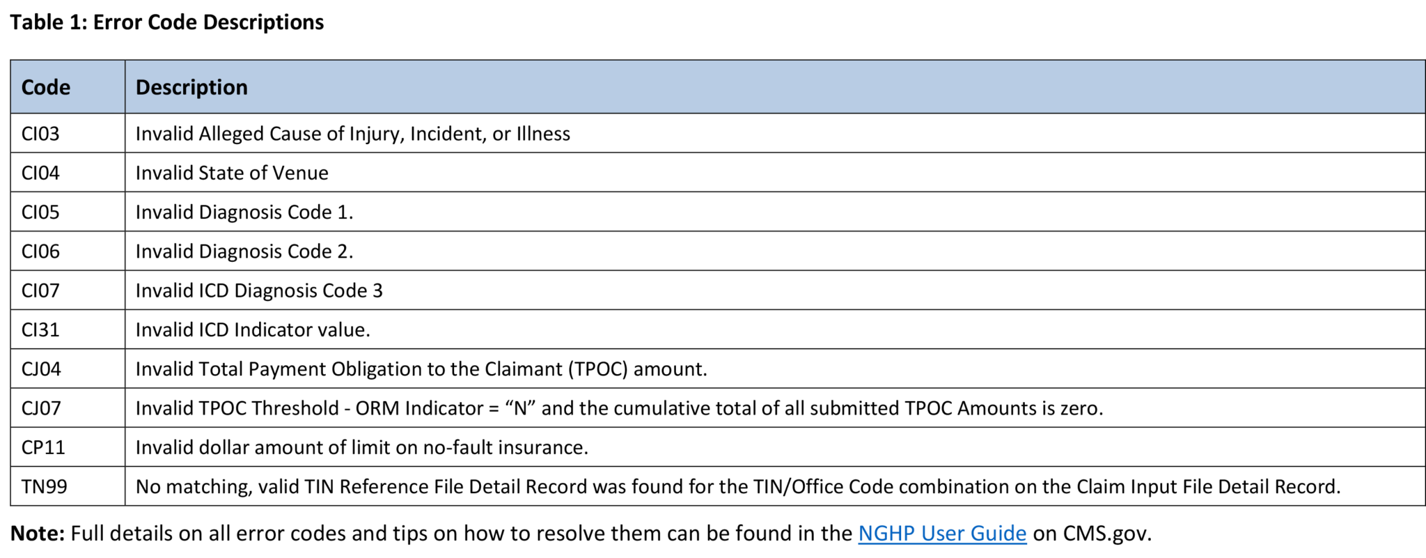 CMS Publishes Top 10 NGHP Section 111 Reporting Errors - IMPAXX : IMPAXX